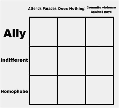 Rule Alignment Chart R196