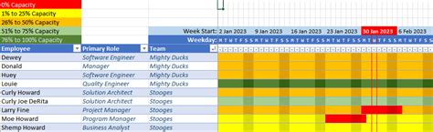 Parks Computing Excel Employee Capacity Spreadsheet