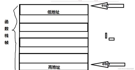 函数栈帧的创建与销毁（最详细的一集）上 00007ff7cb339d51 add rsp 20h csdn博客