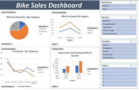prachi kale on linkedin dataanalyst dataanalytics datavisualization