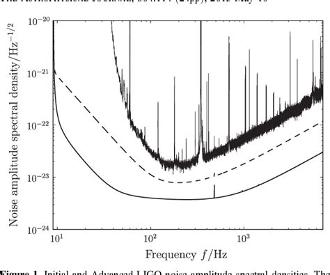 Figure 1 From University Of Birmingham Parameter Estimation For Binary Neutron Star Coalescences