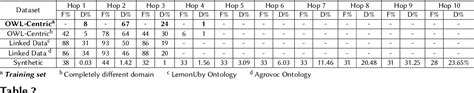 Table 2 From Neuro Symbolic Deductive Reasoning For Cross Knowledge Graph Entailment Semantic