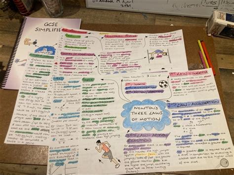 Tony Corcoran Gcse Simplified On Linkedin Aqape Alevelpe Gcsesimplified