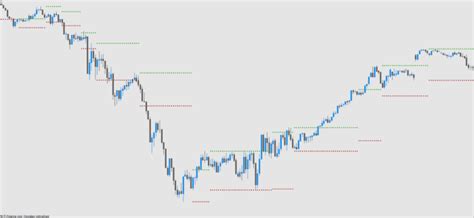 darvas boxes indicators prorealtime