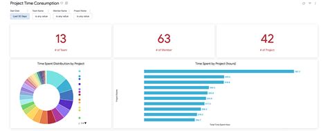 Data Analytics Workflow The Data Pipeline For Big Query By Ahmad Arbain Dev Genius