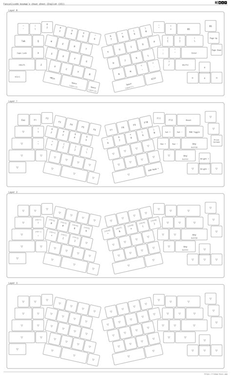 Keymap Cheatsheet Fancyalice66 No Theme