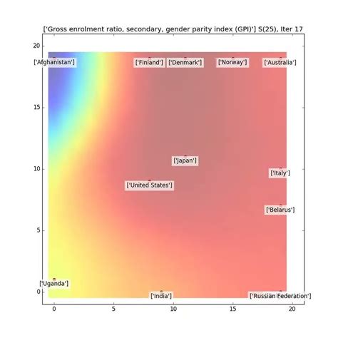 Som Wtensorflow Matplotlib Youtube