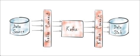 Kafka For Neo4j Auradb Is Available Now Graph Database And Analytics
