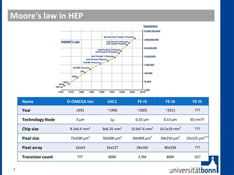 Ppt Verification Of Complex Mixed Signal Asics Powerpoint Presentation Id4155313