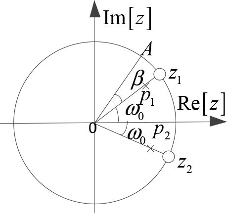 Zeros And Poles Distribution Of The Secondorder Direct Iir Notch Download Scientific Diagram