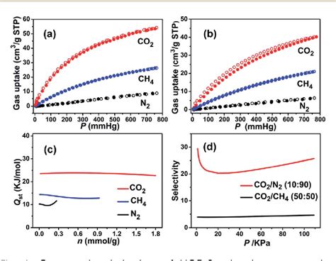 Figure 4 From A Microporous Hydrogen Bonded Organic Framework With