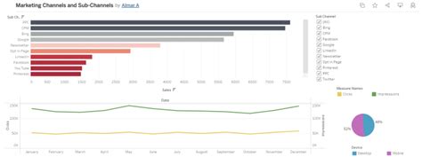 What Is Saas Analytics Blog