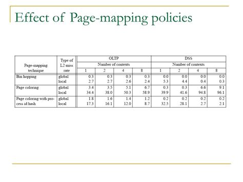 Ppt An Analysis Of Database Workload Performance On Simultaneous Multithreaded Processors