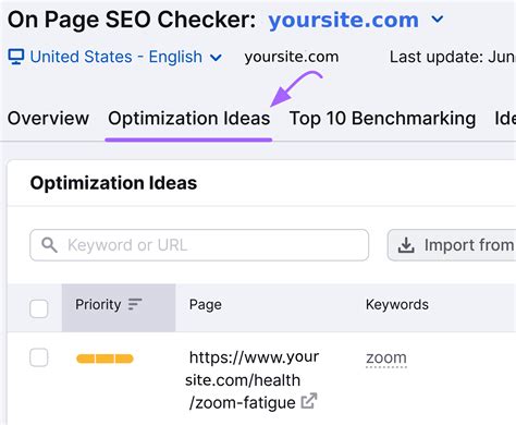 Blog SEO How To Optimize Your Blog For Search Engines