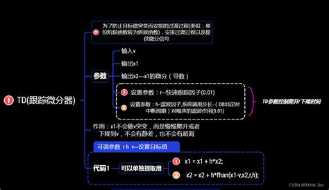 Adrc自抗扰控制算法（含梯形图完整源代码和算法公式）adrc算法 Csdn博客