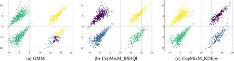 Figure 5 From Empirical Density Estimation Based On Spline Quasi