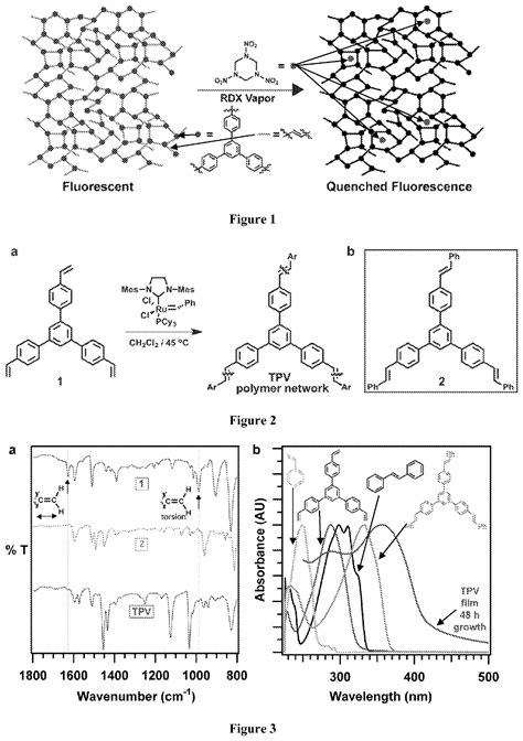 Cross Linked Polymer Networks And Methods Of Making And Using Same