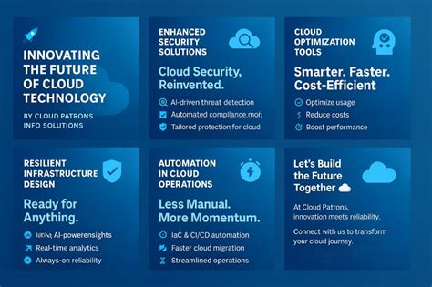 Cloudinnovation Cybersecurity Cloudoptimization Aiincloud… Cloud Patrons Info Solutions