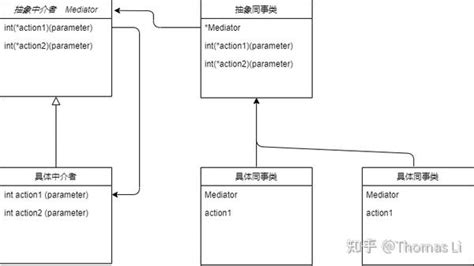 嵌入式设计模式 中介者模式 知乎