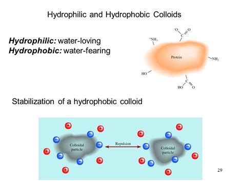 1 Physical Properties Of Solutions Chapter 12 Copyright © The Mcgraw