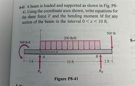 Solved 8 41 ﻿a Beam Is Loaded And Supported As Shown In Fig