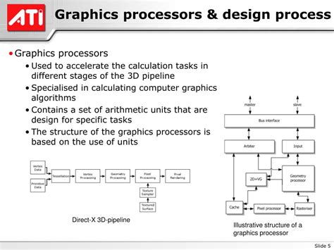 Ppt A Validation Methodology For Graphics Processors Powerpoint Presentation Id 5752224