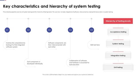 Automation Testing For Quality Assurance Key Characteristics And Hierarchy Of System PPT PowerPoint