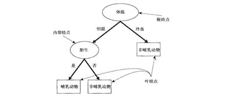 随机森林在sklearn中的实现 random forest 实践 sklearn csdn博客