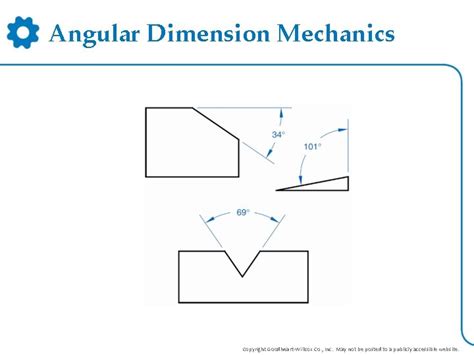 Unit 9 Dimensioning Learning Objectives Identify Terms And