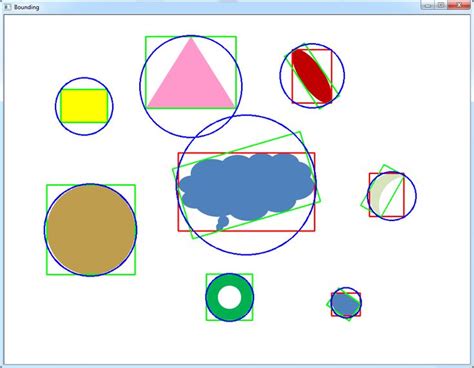 Finding Contours In Images With Opencv Contour Pie Chart Tutorial