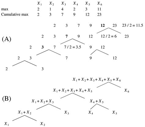 An Example Of Rnn Approach For Determining Topology Of Hierarchical Download Scientific Diagram