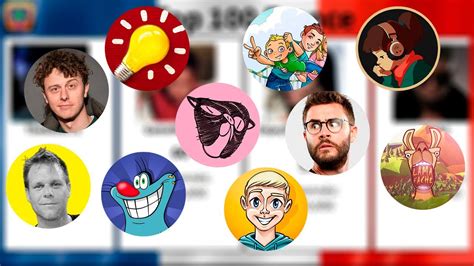 les 100 chaînes françaises avec le plus d abonnés youtube youtube