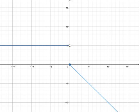 Solved Write An Equation For The Piecewise Function In The