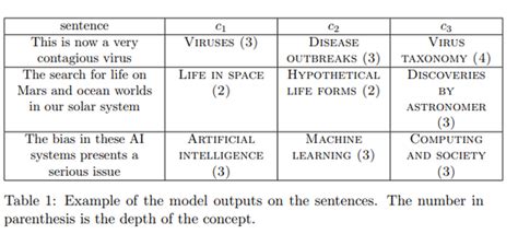 Interpreting Embedding Spaces By Conceptualization — Lesswrong