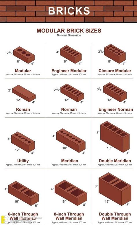 Best 13 Brick Dimensions And Standard Sizes Explained Archisoup Artofit