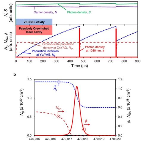 Demonstration Of The Chip Scale Semiconductorsolid State Vertically