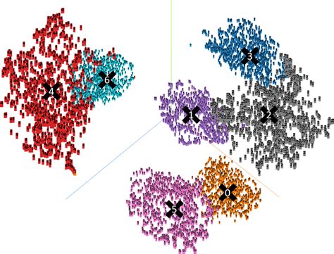 the embedding space visually represented using t sne algorithm in