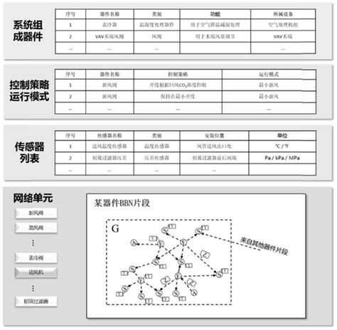 Central Air Conditioning System Fault Detection And Diagnosis Method