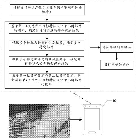 A Vehicle Posture Recognition Method And Related Equipment Eureka