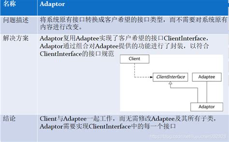 软件工程 07设计与实现是在系统设计是系统实现贴图、 Csdn博客
