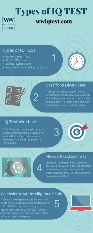 Types Of Iq Test