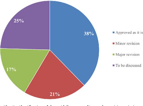 Figure 4 From Updating Design Guidelines For Cognitive Ergonomics In Human Centred Collaborative