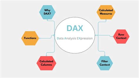 Aftab Alam On Linkedin Dataanalytics Powerbi Dax Datascience Businessintelligence