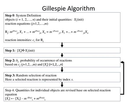 Ppt Lecture 4 Powerpoint Presentation Free Download Id3149473