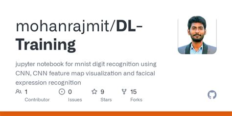Dl Training Facial Expression Recognition Ipynb At Master · Mohanrajmit
