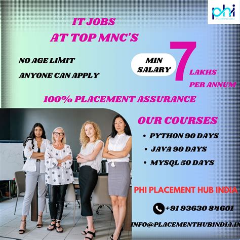 Suresh Suresh On Linkedin Jobs Job Job2023 Careers Urgentrequirment Jobseeking Jobforyou