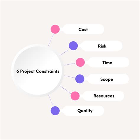 Project Controls How To Apply Project Controls With Templates