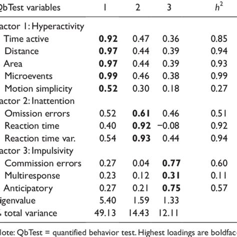 Multitraitmultimethod Mtmm Matrix For Sample Ii Download Table