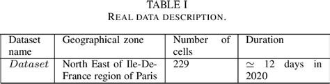Table I From Robustness Analysis Of Hybrid Machine Learning Model For