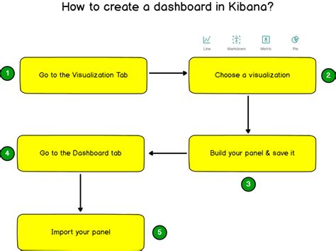 Monitoring Linux Logs With Kibana And Rsyslog Using Kibana And